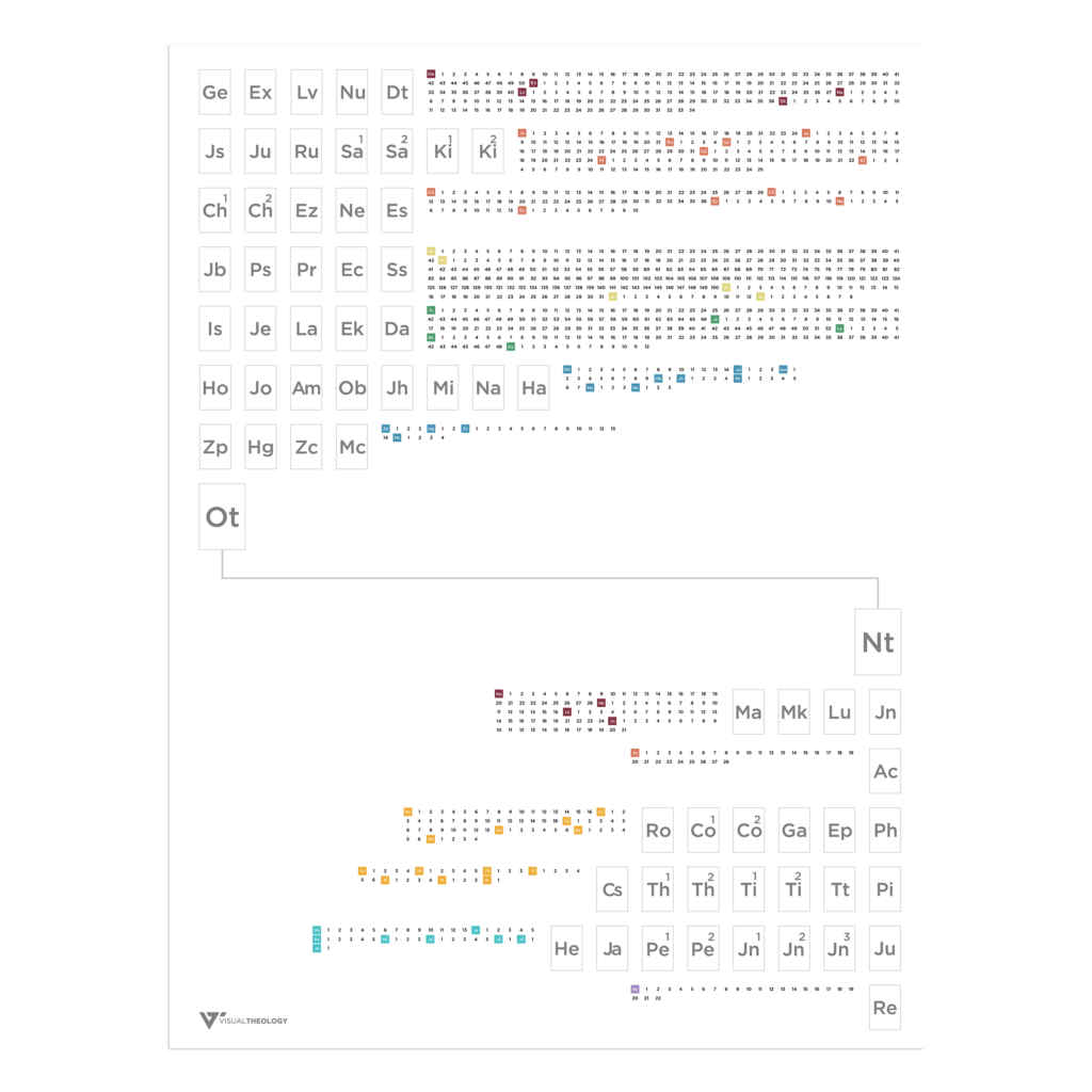 Kids Shema Poster Bundle – Visual Theology